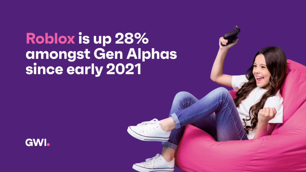What Gen Alpha's Habits Tell Us About The Future Of Gaming - GWI