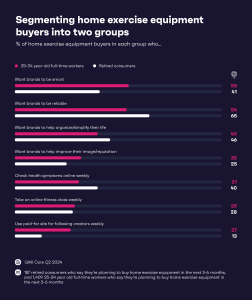 Target Market Segmentation: How To Use It To Your Advantage | GWI