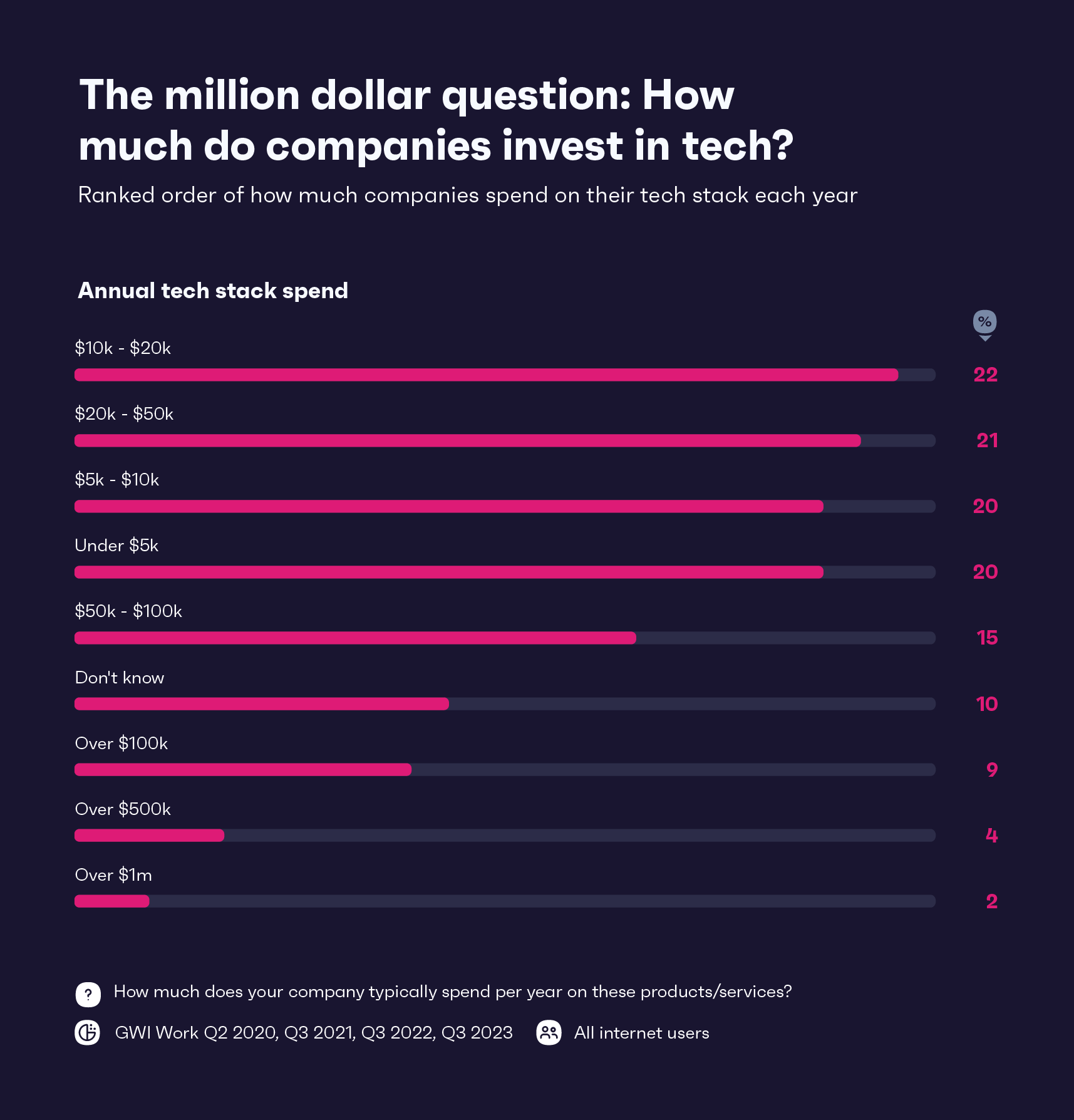 Consolidating your tech stack: Every leader’s guide - GWI