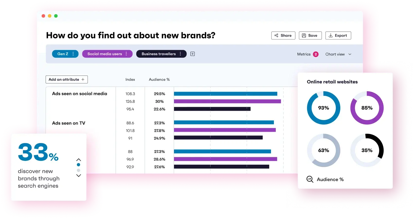 On-demand Consumer Research | GWI