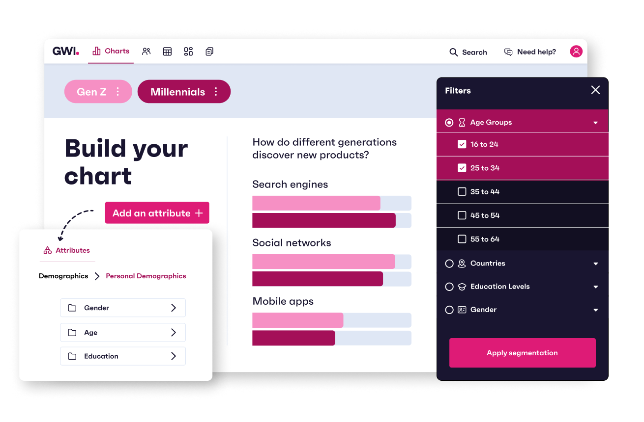 Consumer Research Platform - GWI