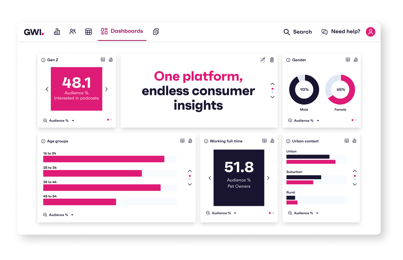 Consumer Research Platform - GWI
