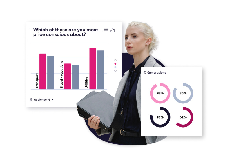 On-demand Consumer Research | GWI