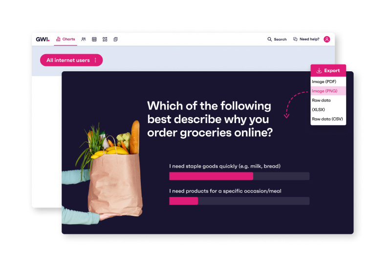 On-demand Consumer Research | GWI