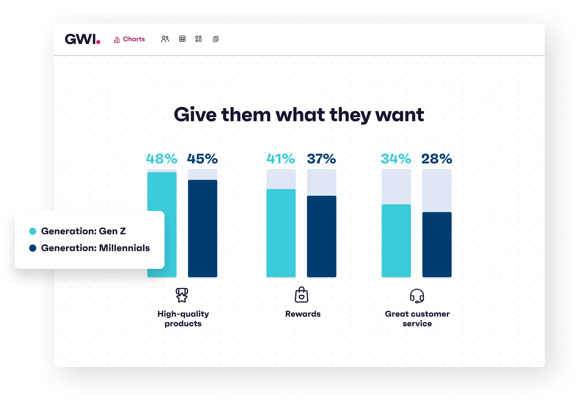 Sports insights, consumer trends and research reports - GWI