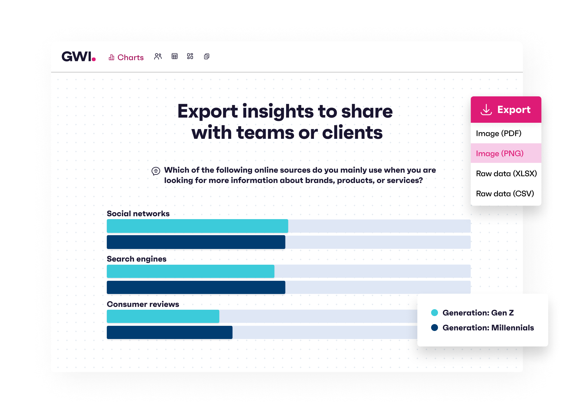 Free Agency Resources For Audience Insights & Trends - GWI