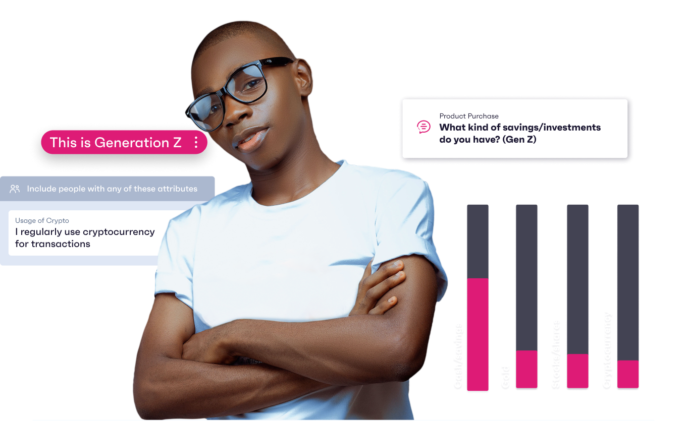 Free Agency Resources For Audience Insights & Trends - GWI