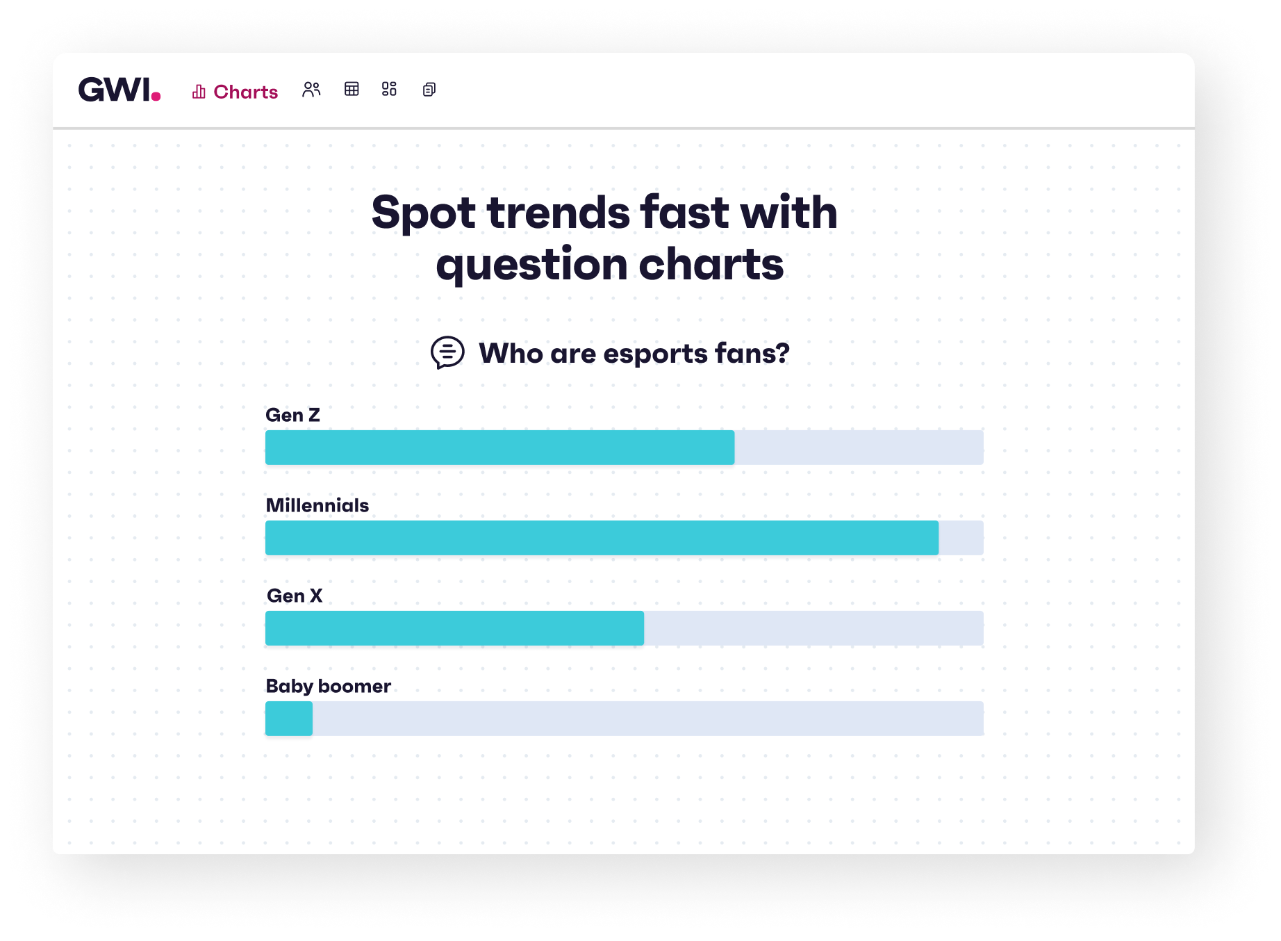 Gaming insights, consumer trends and research reports - GWI